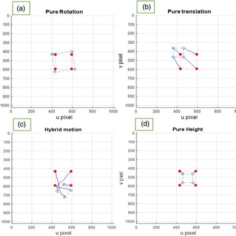A Norm Feature Errors In Left And Right Images B Robot Joint