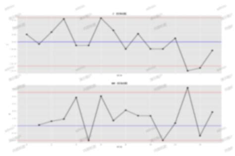 Spc（statistical Process Control） 统计过程控制分析软件 Flexiblebi