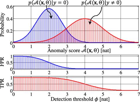 Figure 1 From Unsupervised Detection Of Anomalous Sound Based On Deep