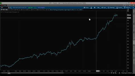 Setup New Thinkorswim Indicators From Bacontrading Youtube