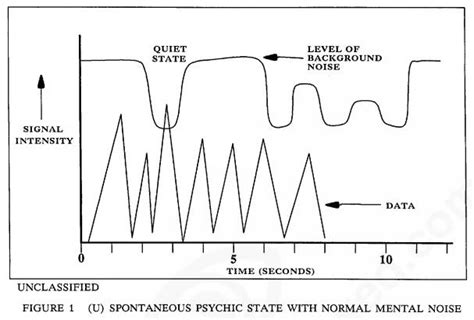 The Only Thing That Matters Is The Signal To Noise Ratio