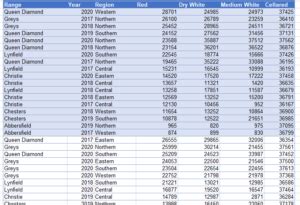 Advanced Sorting In Excel Google Sheets Automate Excel