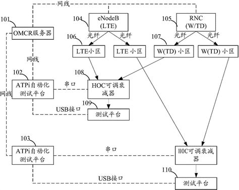 method and device of executing test case eureka patsnap