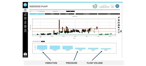 What You Need To Know About The Evolving Field Of Condition Monitoring Reliable Plant