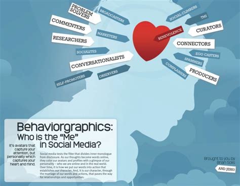 complexity interaction design and social media censemaking