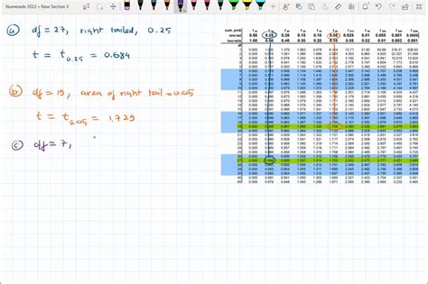 solved determine the t value in each of the cases click the icon to