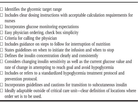 Table 3 From Designing And Implementing Insulin Infusion Protocols And