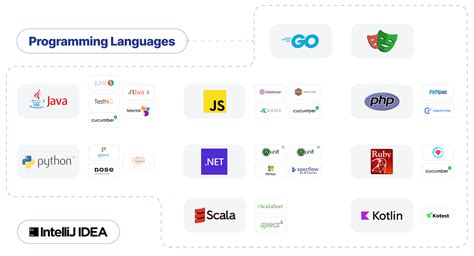 Allure Testops Testing Integrations