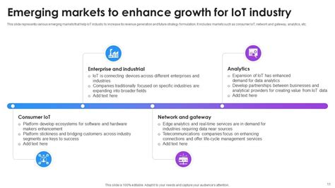 Emerging Markets Powerpoint Ppt Template Bundles Ppt Slide