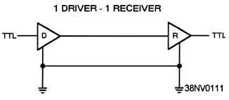 Systems Interface Circuits