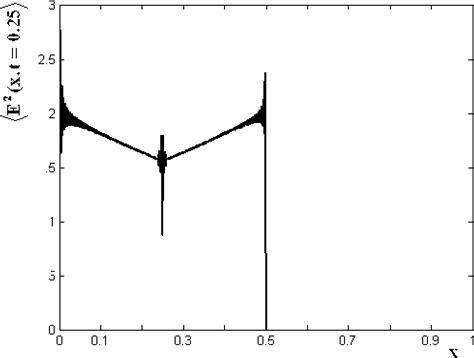 Figure 1 From The Limits Of The Rotating Wave Approximation In