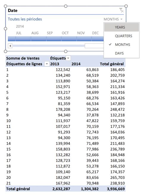 [excel] Labc Des Tableaux Croisés Dynamiques
