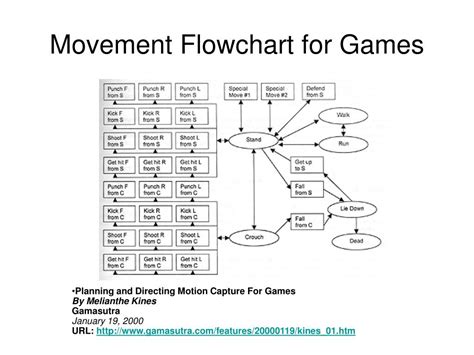 ppt csce 441 computer graphics animation with motion capture