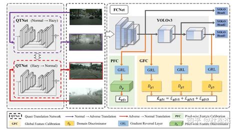 文献阅读：r Yolo A Robust Object Detector In Adverse Weather 知乎