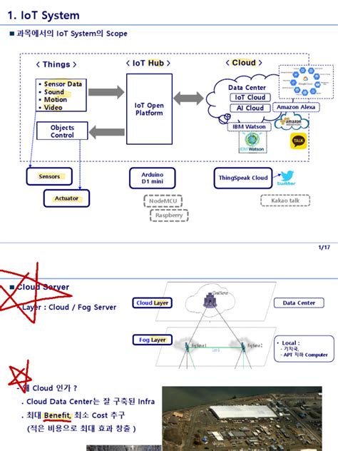 Iot 2주차 Iot System Ide설치기본설정wifi Scan V10 Pdf
