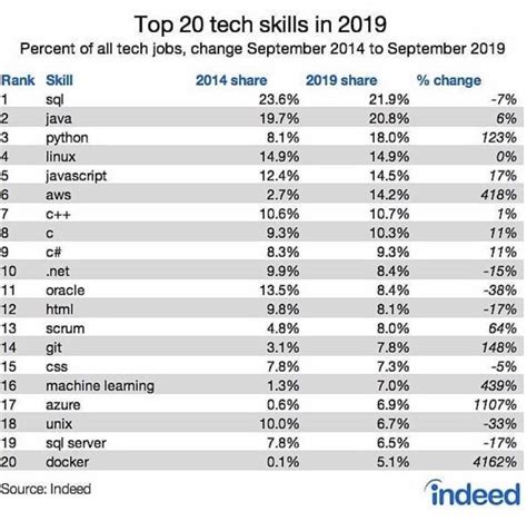 Mohammad Shatat On Linkedin Python Aws Techskills