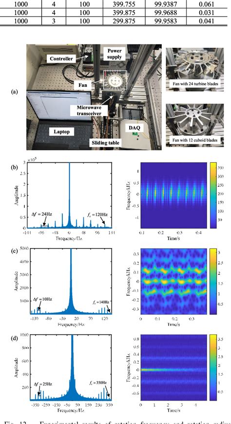 Figure 12 From Near Field Micro Doppler Effect And Spectrum Characteristics Of Rotating Targets