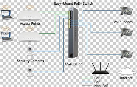 Network Switch Power Over Ethernet Netgear Gigabit Ethernet Inch Rack PNG Clipart Inch