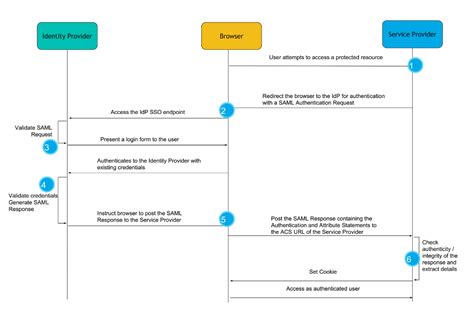 Critical CVE Zoho ManageEngine Vulnerability
