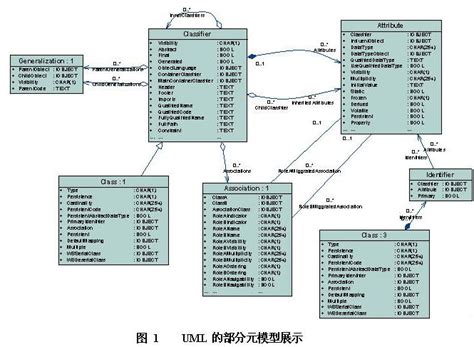 Powerdesigner 在mda 领域的应用 Uml软件工程组织 火龙果软件