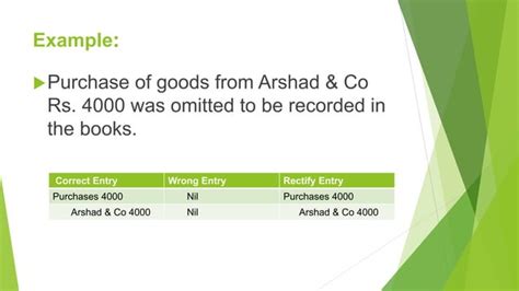 Rectification Of Errors With Accounting Terms Pptx Business Accounting And Finance Business