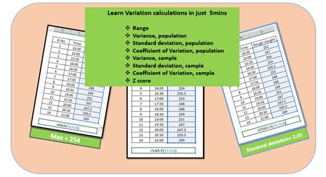 Calculate Variation Using Excel Different Types Of Variation Some
