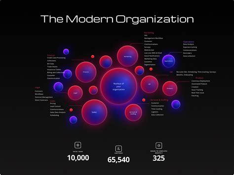 Increasing Team Productivity By 10x With Workflow Maps By Kye Gomez Jan 2023 Medium