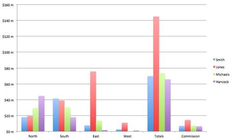 10 Design Tricks To Decorate Excel Charts Healthy Food Near Me