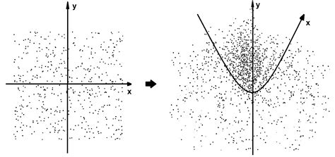 Plotting How To Straighten A Curve Mathematica Stack Exchange