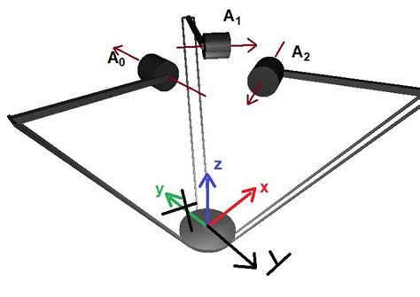 CODESYS Forge CODESYS Forge Talk Engineering Tripod Rotary