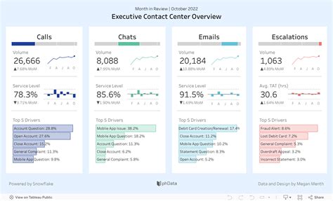 Tableau Dashboard