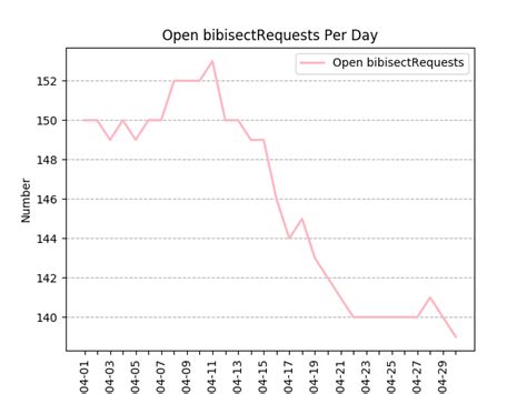 Qa Report April 2019 Libreoffice Qa Blog