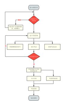 ProcessOn模板库 思维导图模板 流程图模板 ProcessOn思维导图流程图