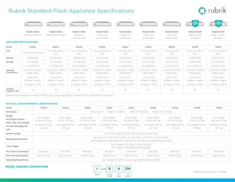 Spec Sheet Rubrik Appliance Specs R6000 Pdf Solid State Drive