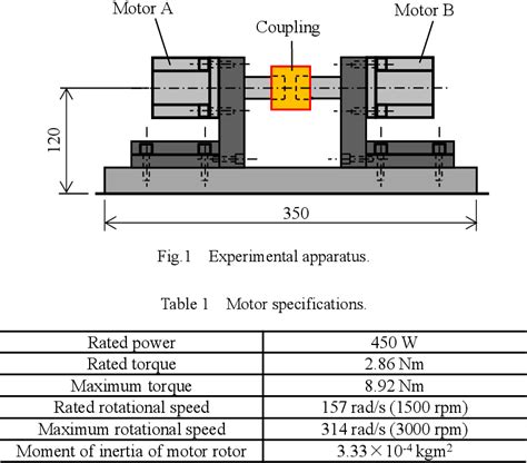 Table 1 From Evaluation Of Torque Dependent Coupling Characteristics And Their Influence On The