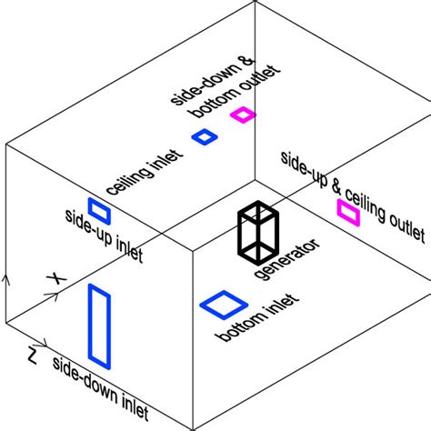 Schematic Diagram Of The Different Ventilation Modes Download