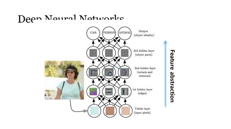 Machine Learning And Deep Learning Ppt Download