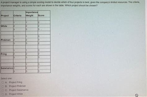 Solved A Project Manager Is Using A Simple Scoring Model To