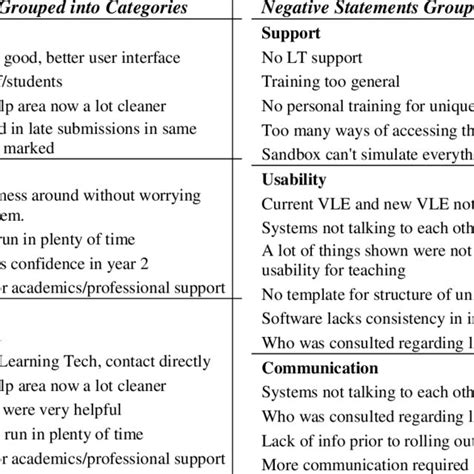 Trigger Question 1 Statements Table 2 Trigger Question 2 Statements Download Table