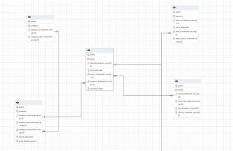 odebode stephen on linkedin after hours of diving deep into over 1