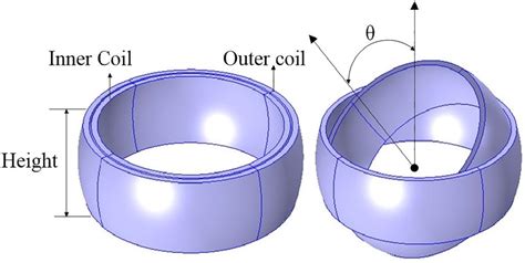 3d Scheme Of The Proposed Rotary Electromagnetic Fault Current Limiter Download Scientific