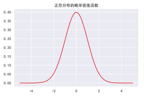 Python绘制正态分布及三大抽样分布的概率密度图像python T分布 密度函数图 Csdn博客 Python绘制正态分布及三大抽样分布的概率密度图像python T分布 密度函数图 Csdn博客