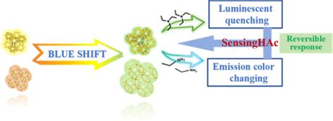 Tunable Luminescence Of Silver Nanoclusters Confined In Sodfau