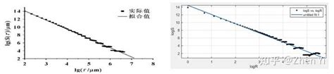 分形维数的计算方法有哪些？ 知乎