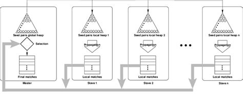Flow Chart Of The Parallel Propagation Algorithm Download Scientific