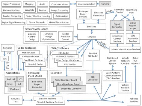 Softcrafted Systems Ltd