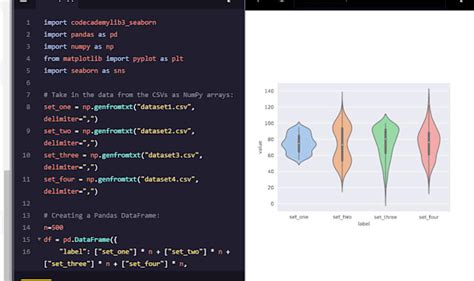 Do Data Visualization With Matplotlib Seaborn And D3 Js By Abqadirdesigner Fiverr