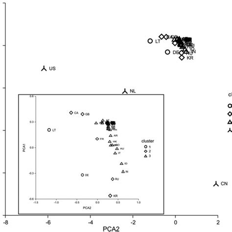 Visualisation Of Countries By Manifest Variables Of The Attack Latent Download Scientific