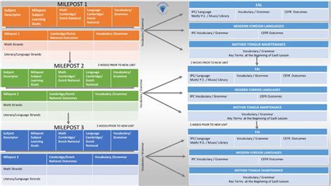 The Language Framework Connecting Education And Language