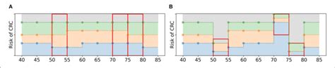 Schematic Overview Of The Mutation Of A Policy A A Policy Before Download Scientific